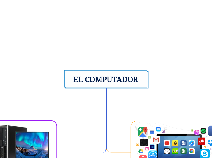 EL COMPUTADOR - Mapa Mental - Amostra